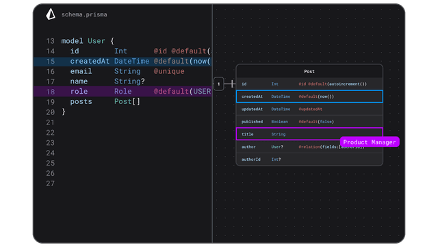 Code visualization | Schema Visualizer