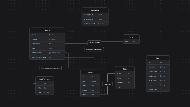 Templates | Schema Visualizer