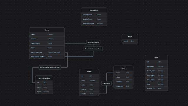 Templates | Schema Visualizer