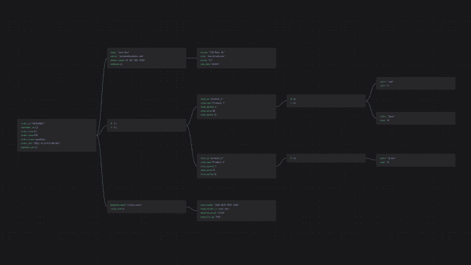 Templates Schema Visualizer