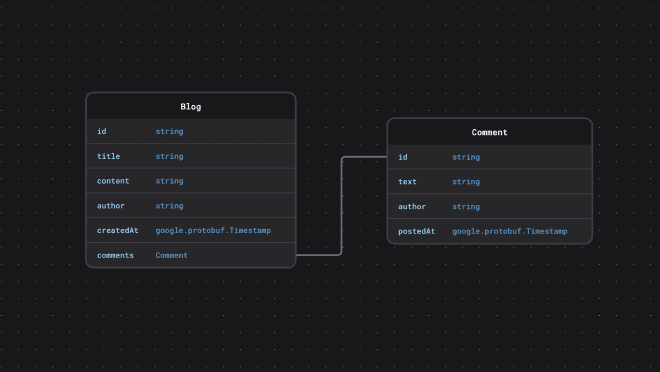 Templates | Schema Visualizer